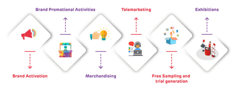 A sneak peek into the top list of BTL activities for your brand