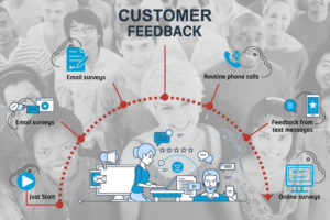 Six tricks to apply to get customer feedback for your exhibition events